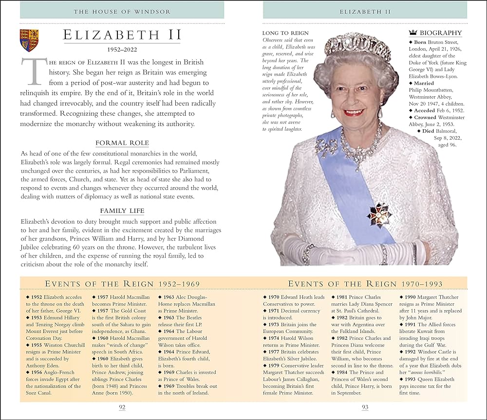 **Princess Anne: Winds of Change in the British Monarchy** – History Archive